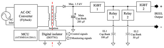Tissue Ablation Using Irreversible Electrolytic Electroporation with ...
