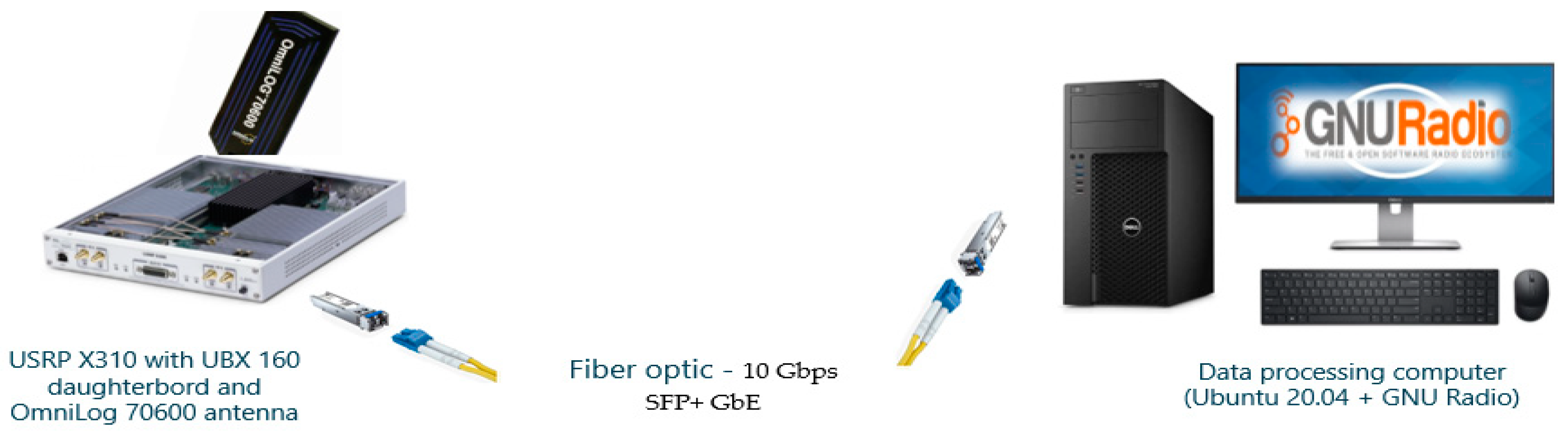 Real-Time Statistical Measurement of Wideband Signals Based on Software Defined Radio Technology