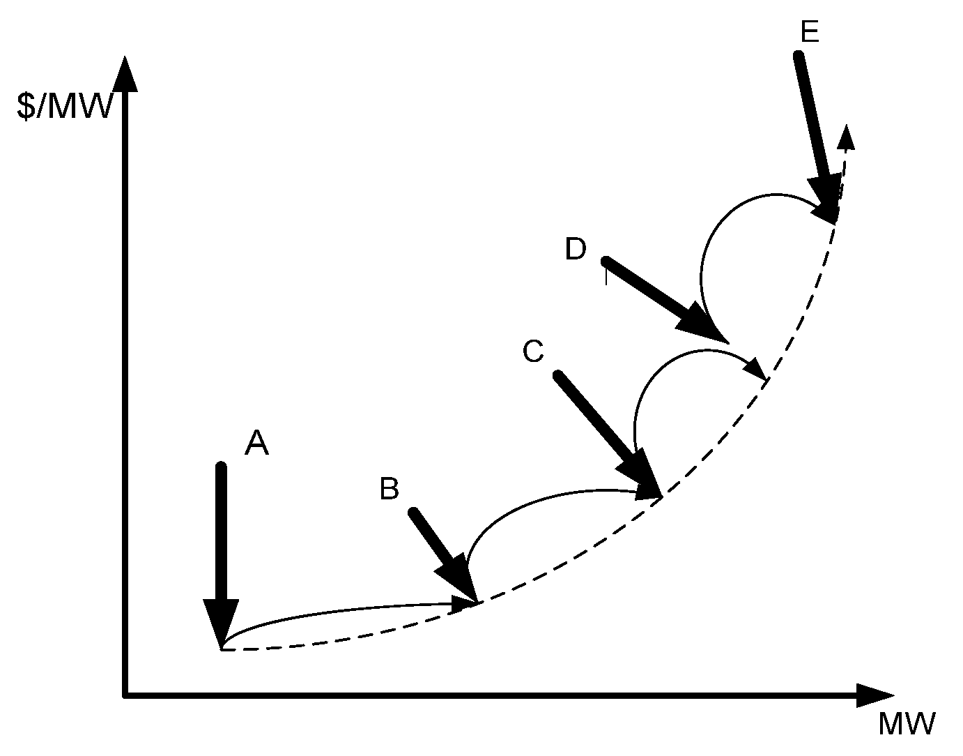 Novel Heuristic Optimization Technique to Solve Economic Load Dispatch ...