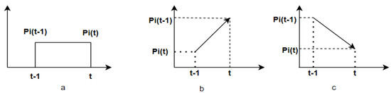 Novel Heuristic Optimization Technique to Solve Economic Load Dispatch ...