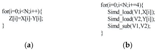 Vectorization Programming Based On Hr Dsp Using Simd