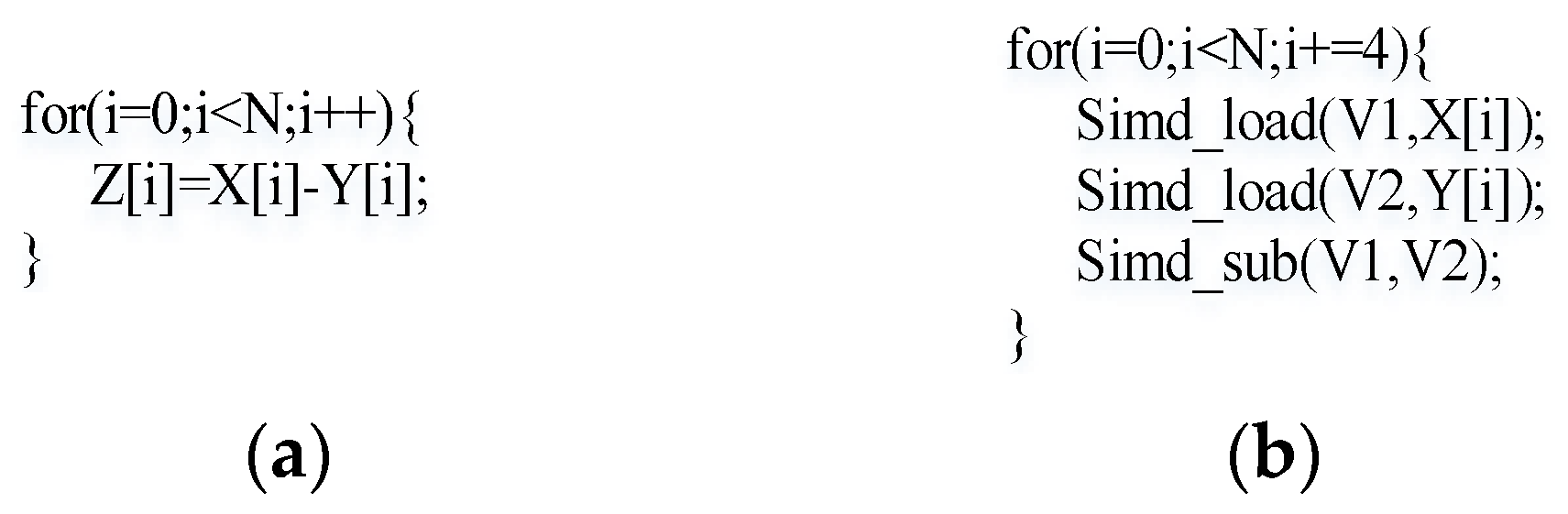 Vectorization Programming Based on HR DSP Using SIMD