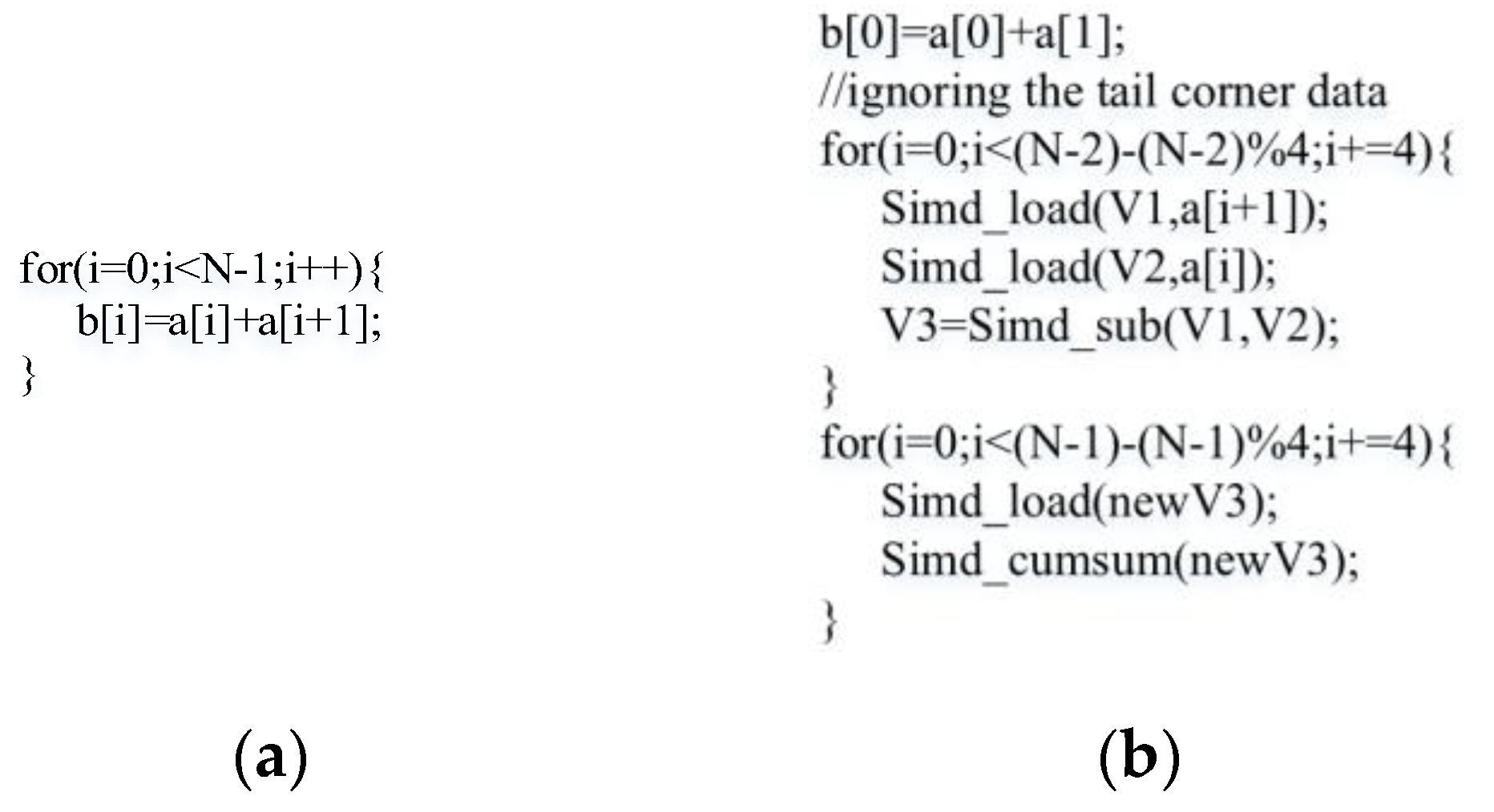 Vectorization Programming Based On Hr Dsp Using Simd