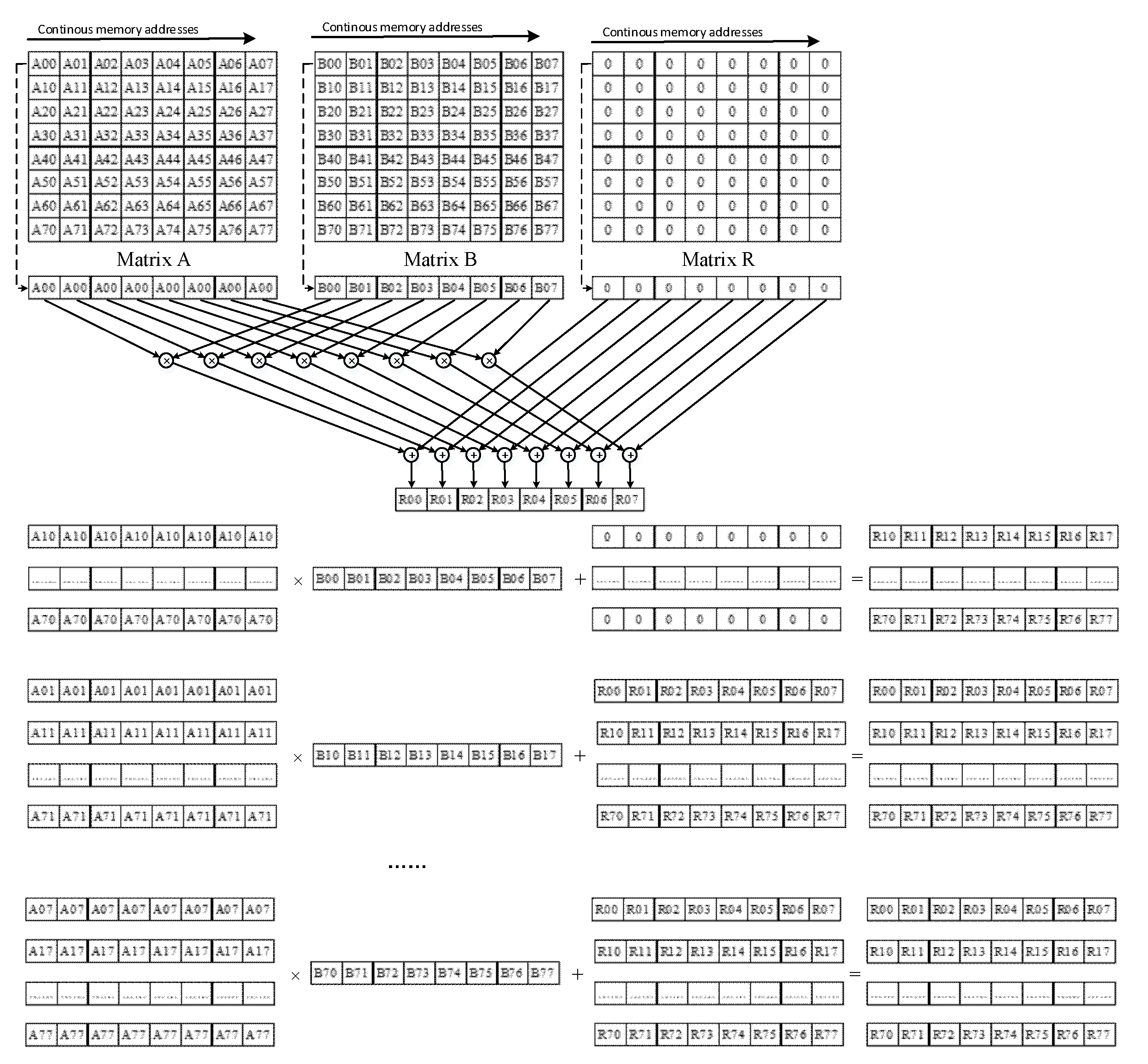 Vectorization Programming Based On Hr Dsp Using Simd