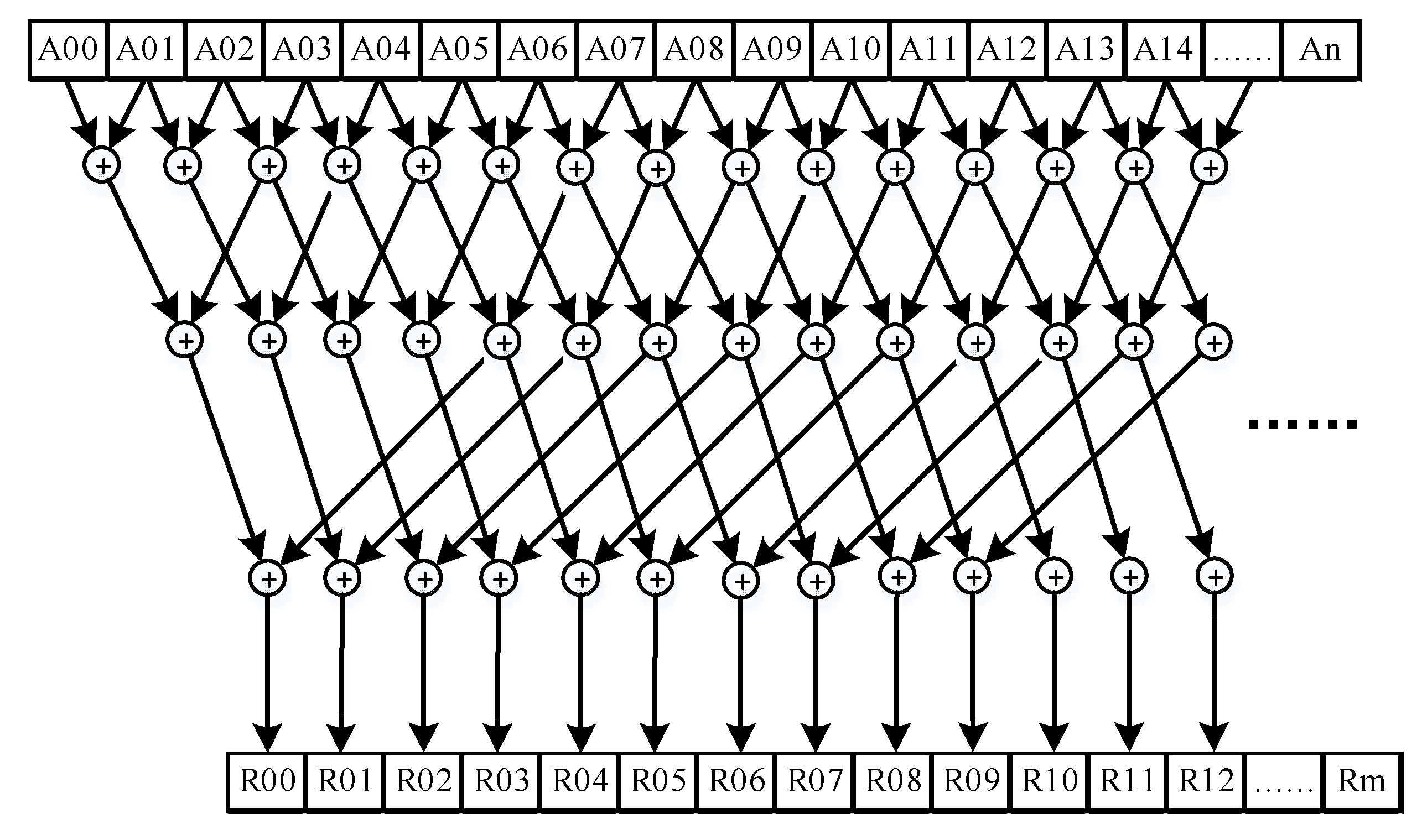 Vectorization Programming Based On Hr Dsp Using Simd