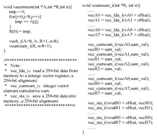 Vectorization Programming Based On Hr Dsp Using Simd