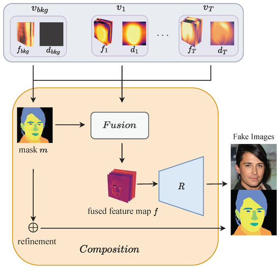 Electronics | Free Full-Text | MemoryGAN: GAN Generator as Heterogeneous Memory for ...