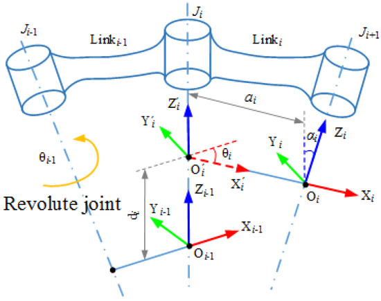 Optimal Trajectory Planning for Manipulators with Efficiency and Smoothness Constraint