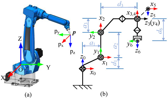 Optimal Trajectory Planning for Manipulators with Efficiency and ...