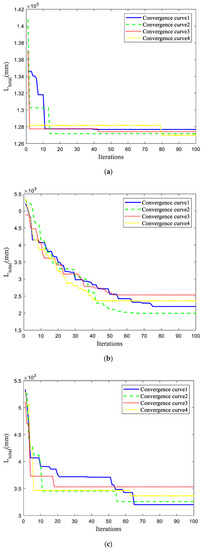 Optimal Trajectory Planning for Manipulators with Efficiency and Smoothness Constraint