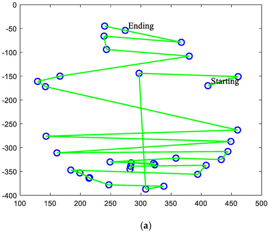 Optimal Trajectory Planning for Manipulators with Efficiency and Smoothness Constraint