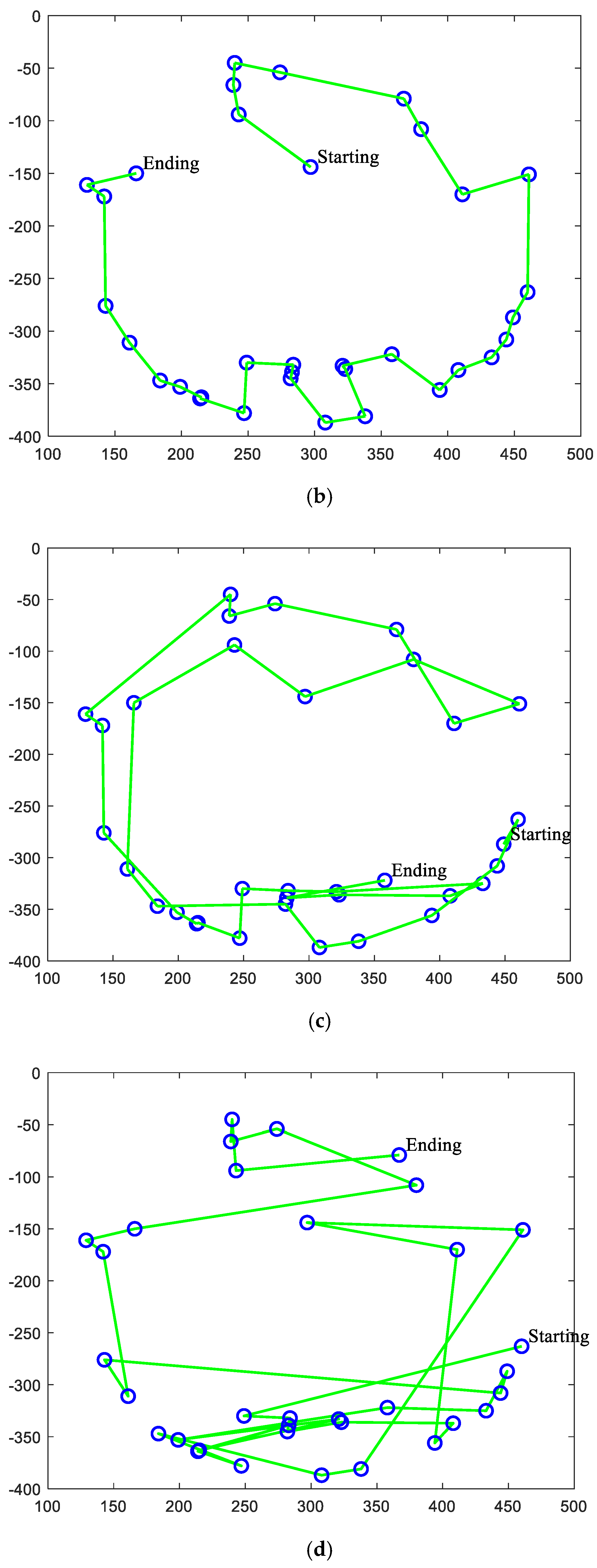 Optimal Trajectory Planning for Manipulators with Efficiency and ...