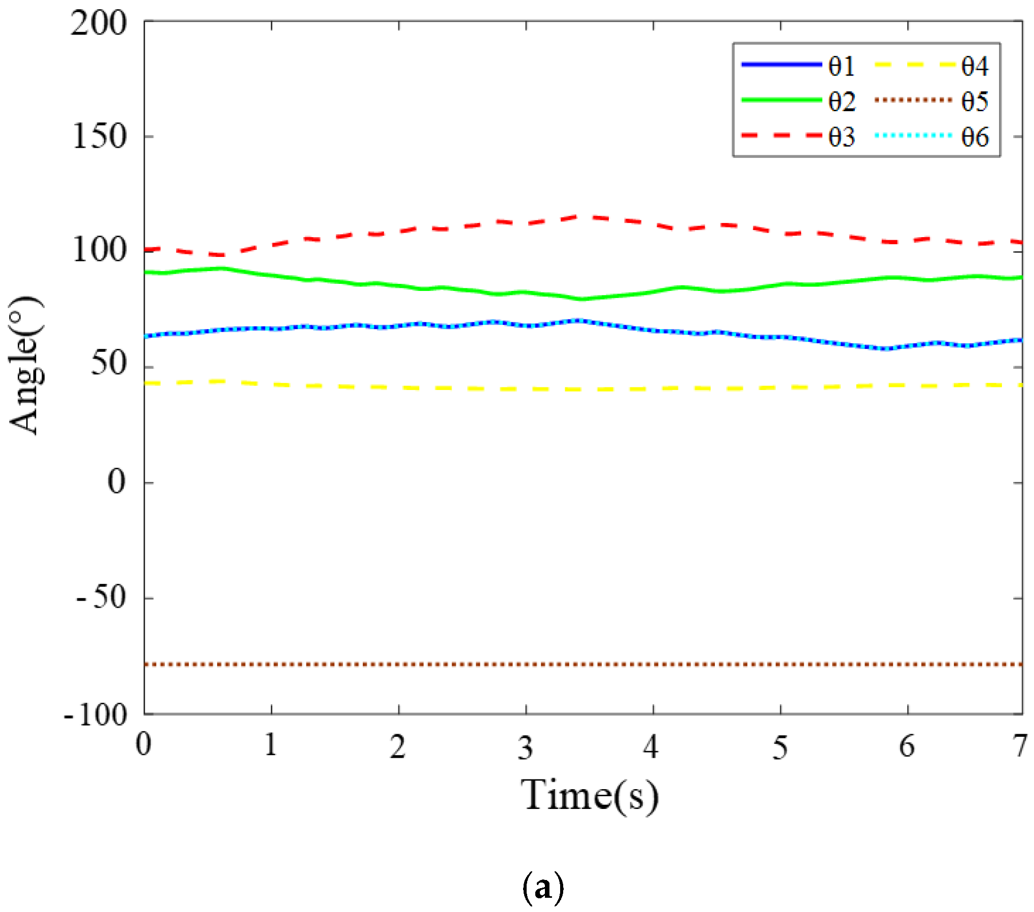Optimal Trajectory Planning for Manipulators with Efficiency and Smoothness Constraint