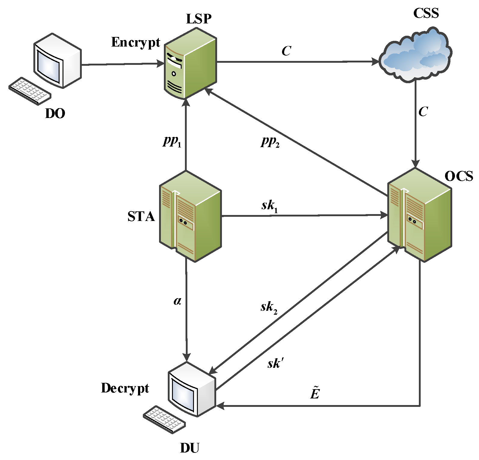 An Efficient Encryption Scheme with Fully Hidden Access Policy for ...
