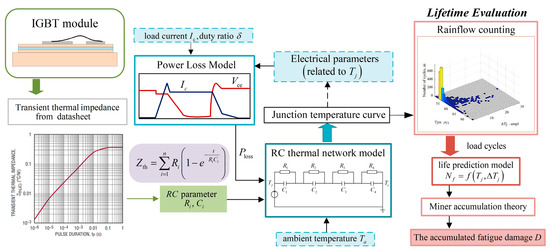 A Reactive Power Injection Algorithm for Improving the Microgrid Operational Reliability