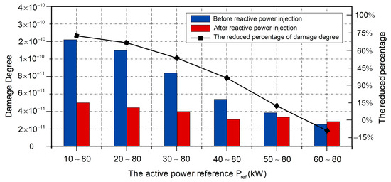 A Reactive Power Injection Algorithm for Improving the Microgrid Operational Reliability