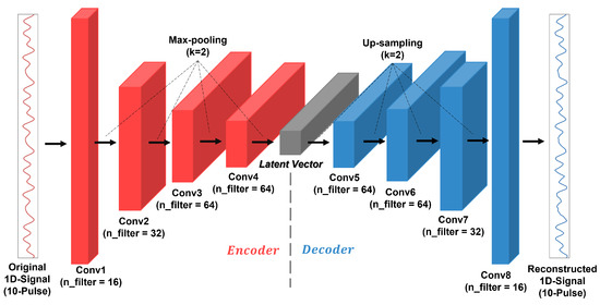 Physiological Signal-Based Real-Time Emotion Recognition Based on Exploiting Mutual Information ...