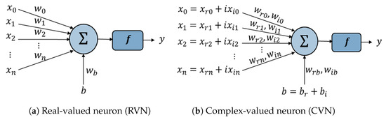 Physiological Signal-Based Real-Time Emotion Recognition Based on Exploiting Mutual Information ...