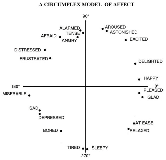 Physiological Signal-Based Real-Time Emotion Recognition Based on ...