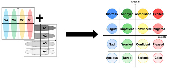 Physiological Signal-Based Real-Time Emotion Recognition Based on ...