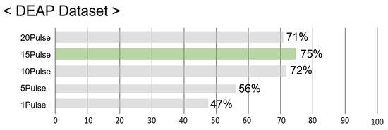 Physiological Signal-Based Real-Time Emotion Recognition Based on ...