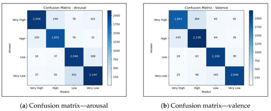Physiological Signal-Based Real-Time Emotion Recognition Based on ...