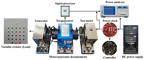 Performance Validation of High-Speed Motor for Electric Turbochargers ...