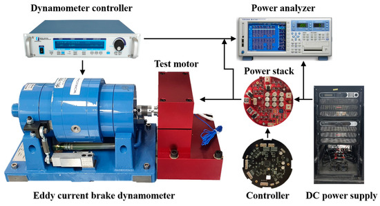 Performance Validation of High-Speed Motor for Electric Turbochargers ...