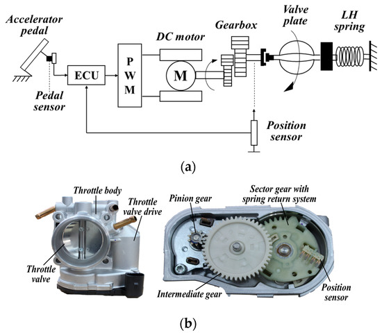 Self-Tuning Backstepping Control with Kalman-like Filter for High ...