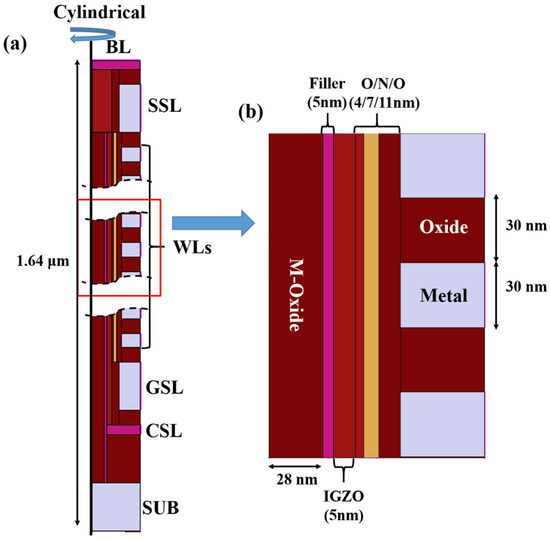 Electronics | Free Full-Text | An Improved Structure Enabling Hole Erase Operation When Using an ...