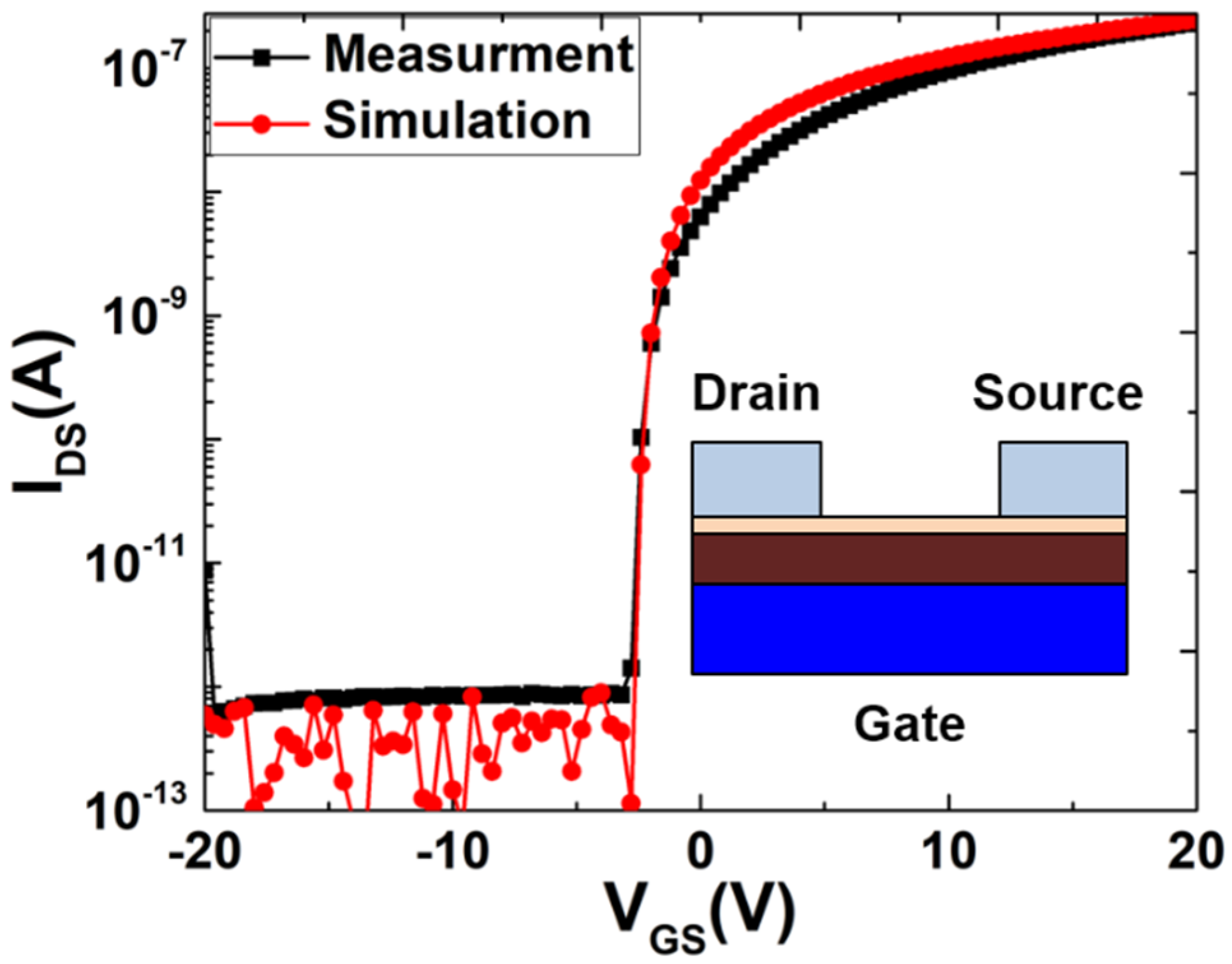Electronics | Free Full-Text | An Improved Structure Enabling Hole Erase Operation When Using an ...