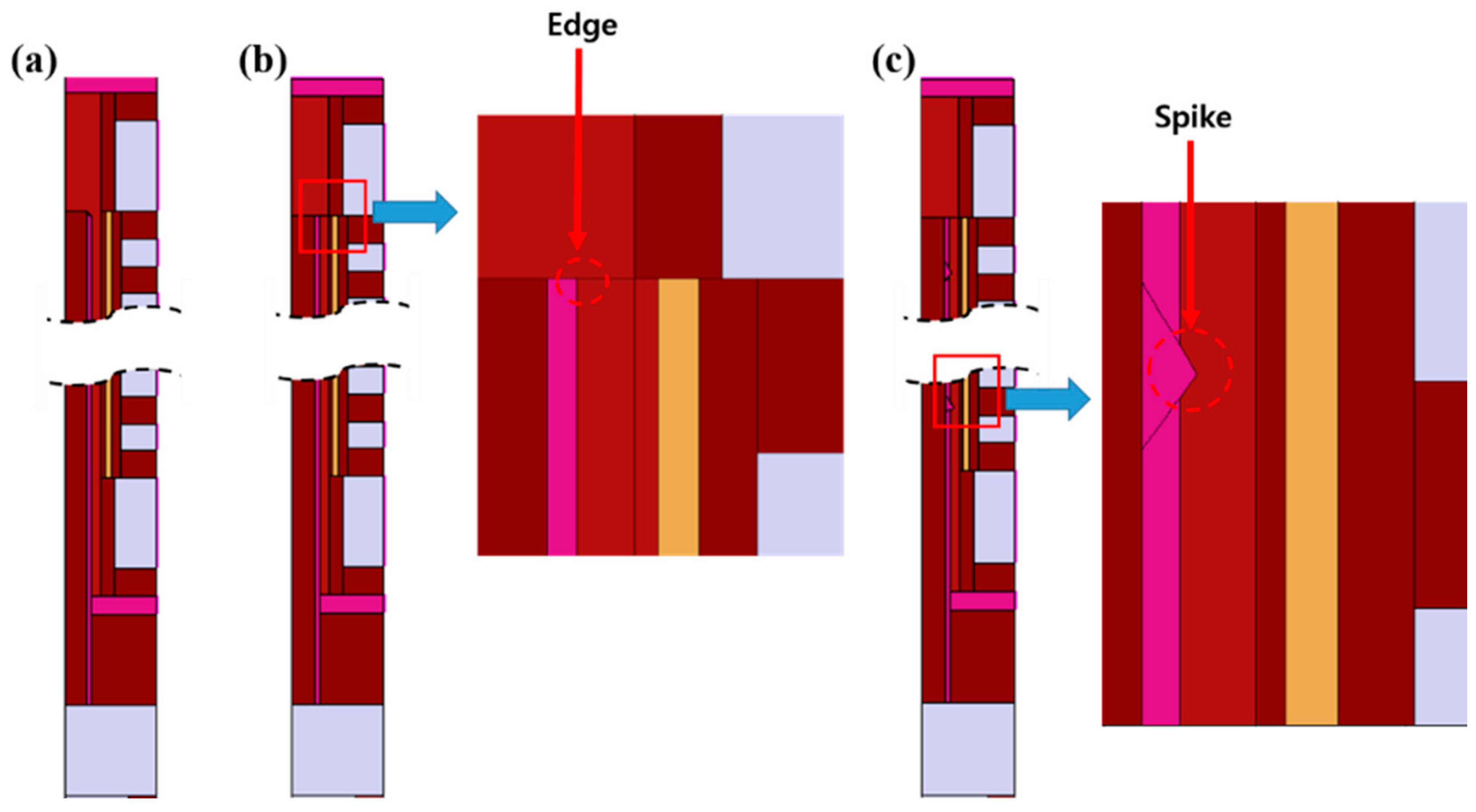 Electronics | Free Full-Text | An Improved Structure Enabling Hole Erase Operation When Using an ...