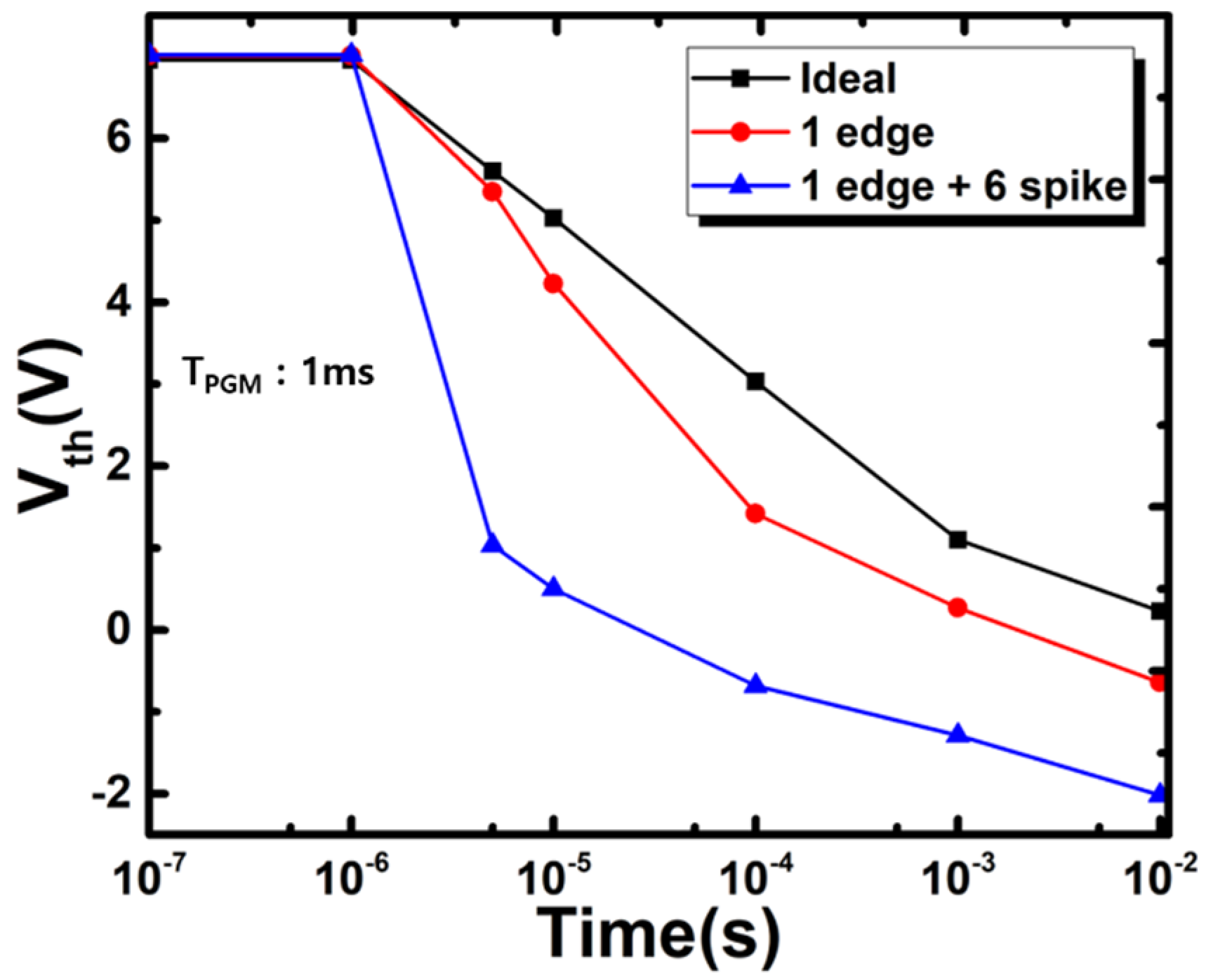 Electronics | Free Full-Text | An Improved Structure Enabling Hole Erase Operation When Using an ...