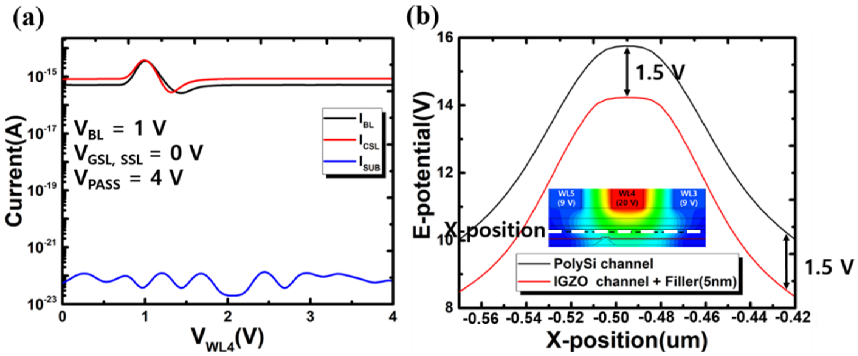 Electronics | Free Full-Text | An Improved Structure Enabling Hole Erase Operation When Using an ...