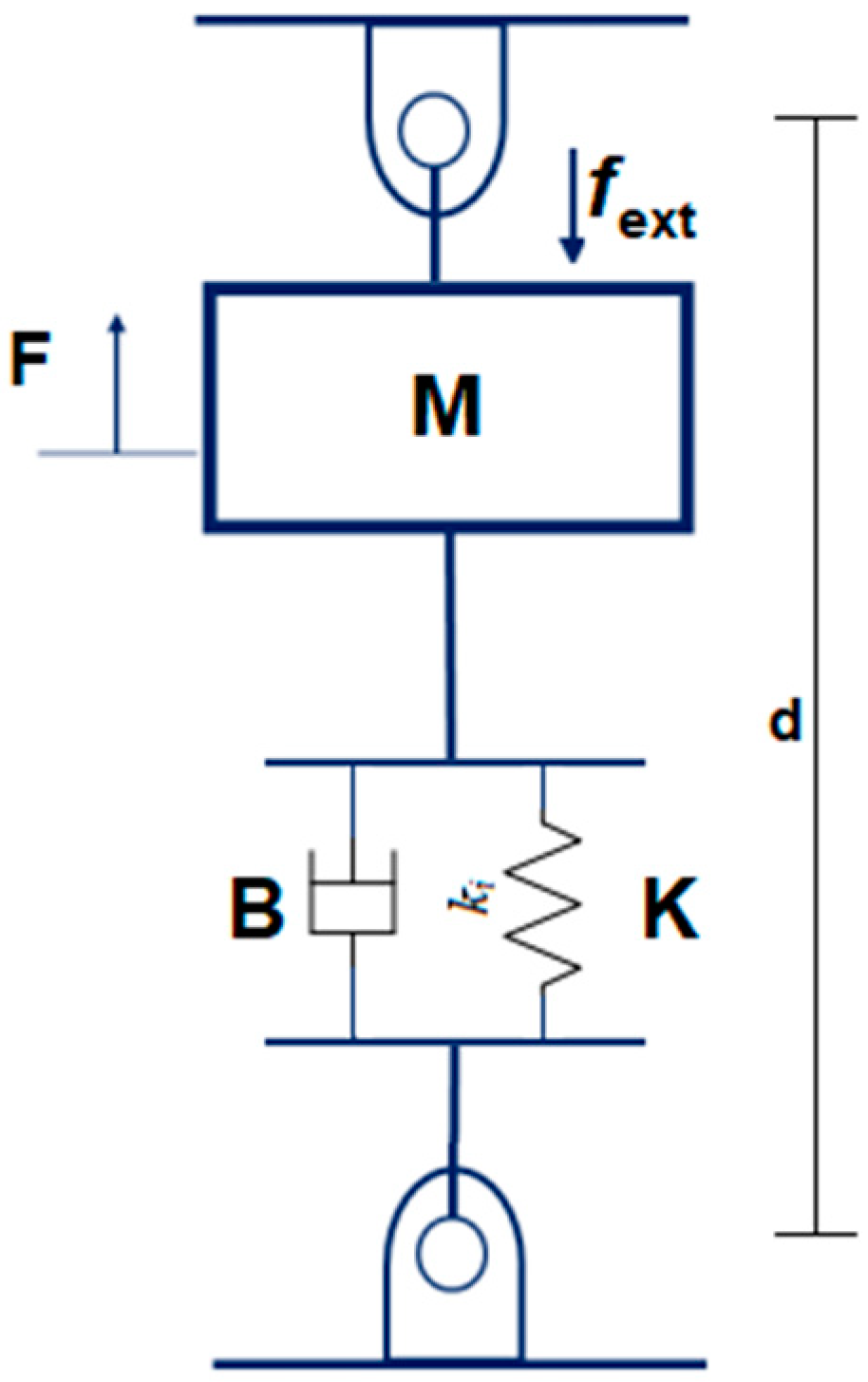 Interval Type 2 Fuzzy Adaptive Motion Drive Algorithm Design