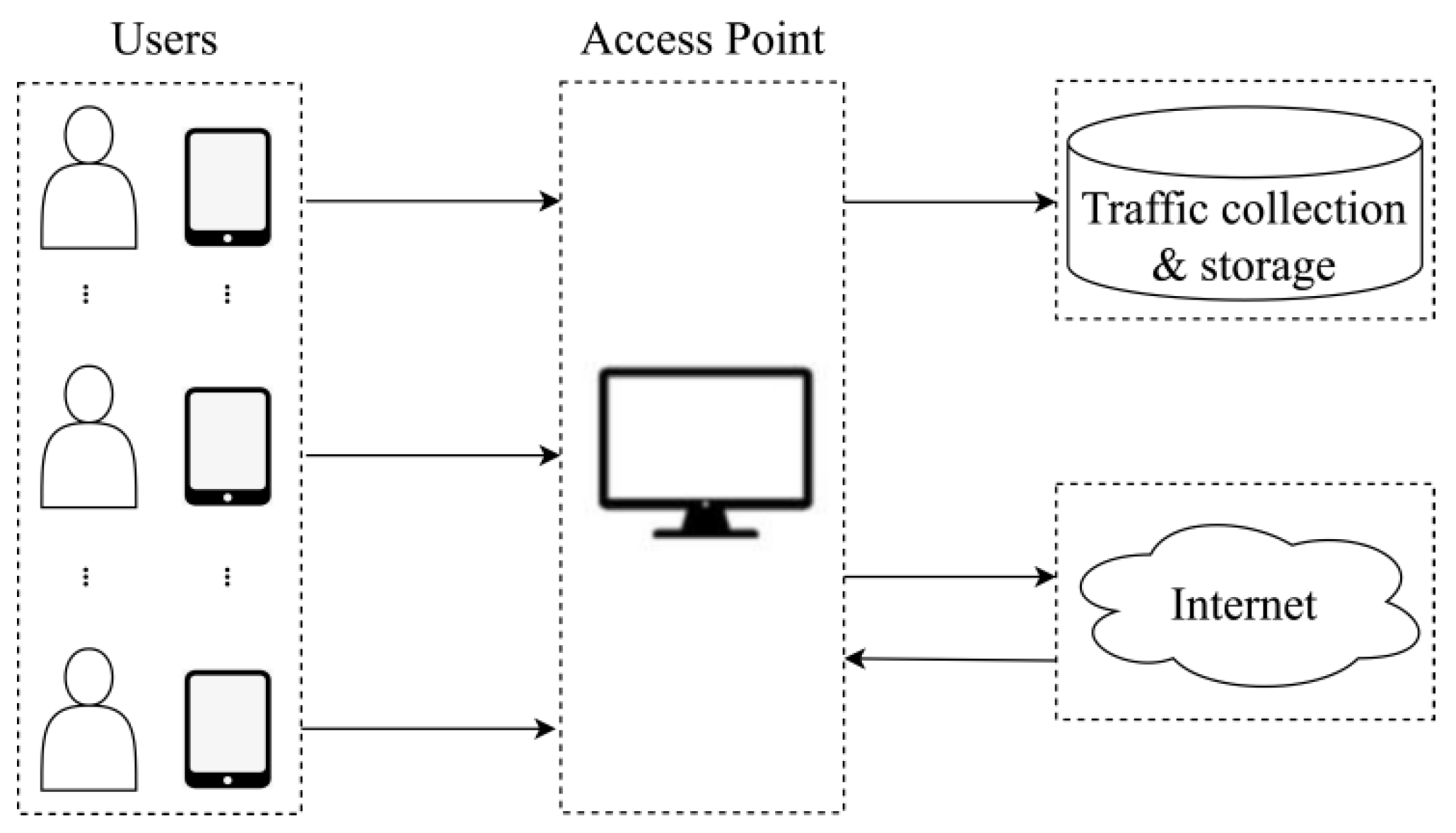 Efficient Fingerprinting Attack on Web Applications: An Adaptive ...