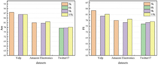 Electronics Free Full Text A Cross Domain Generative Data Augmentation Framework For Aspect
