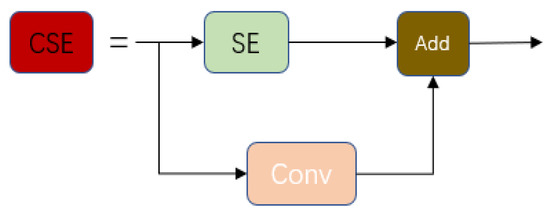 Electronics | Free Full-Text | Automatic Fabric Defect Detection Method ...