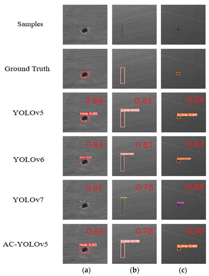 Electronics | Free Full-Text | Automatic Fabric Defect Detection Method Using AC-YOLOv5