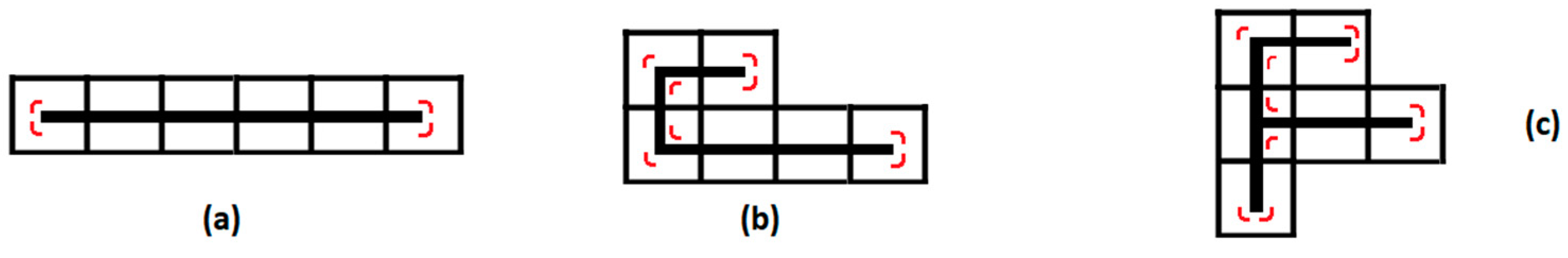 Electronics | Free Full-Text | UGV Coverage Path Planning: An Energy ...