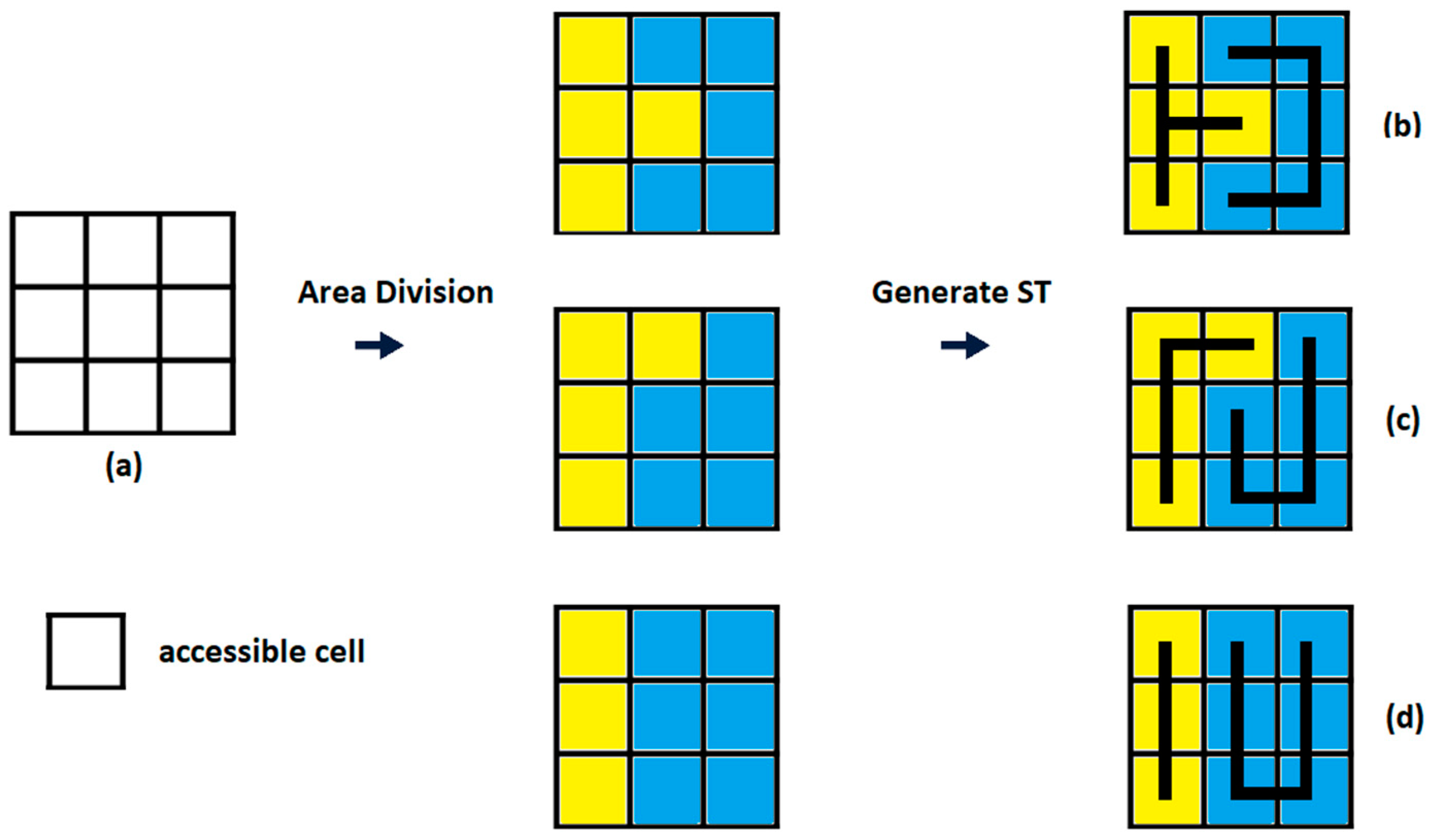 Electronics | Free Full-Text | UGV Coverage Path Planning: An Energy ...