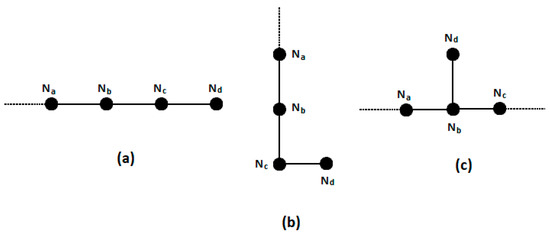 Electronics | Free Full-Text | UGV Coverage Path Planning: An Energy ...