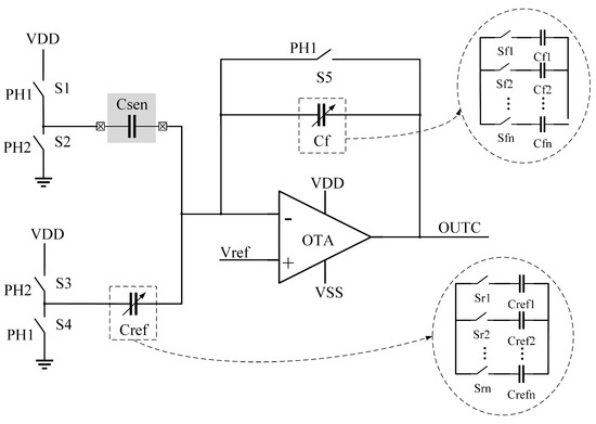 Design of a Wide-Range and High-Precision Analog Front-End Circuit for Multi-Parameter Sensors