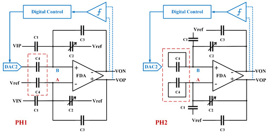 Design of a Wide-Range and High-Precision Analog Front-End Circuit for Multi-Parameter Sensors