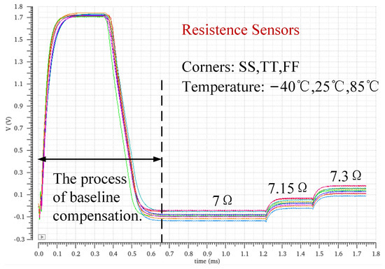 Design of a Wide-Range and High-Precision Analog Front-End Circuit for ...