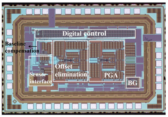 Design of a Wide-Range and High-Precision Analog Front-End Circuit for Multi-Parameter Sensors
