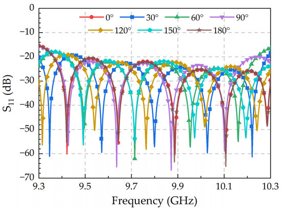 Electronics | Free Full-Text | A Novel High-Power Rotary Waveguide ...