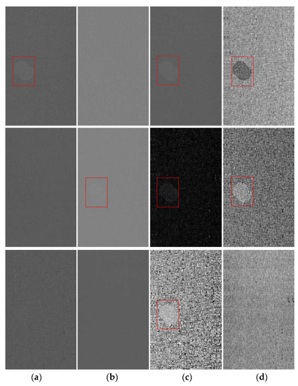 Color Mura Defect Detection Method Based on Channel Contrast ...