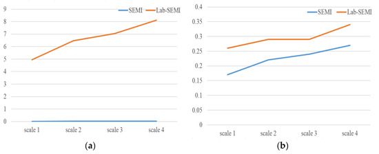 Color Mura Defect Detection Method Based on Channel Contrast ...