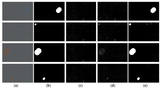 Color Mura Defect Detection Method Based on Channel Contrast ...